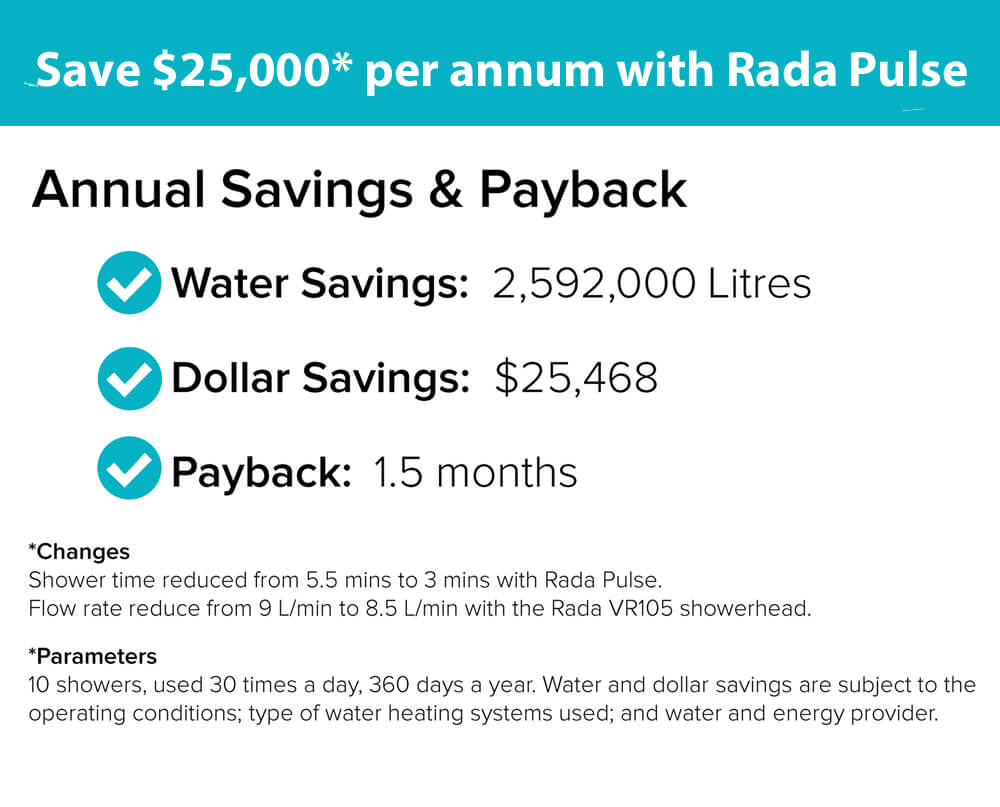 Water, Energy Savings & ESD - Thornthwaite
